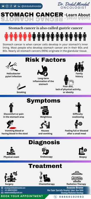 Stomach Cancer, Causes, Symptoms, Diagnosis & Treatment.pdf