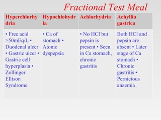 Stomach gastic function test.pptx
