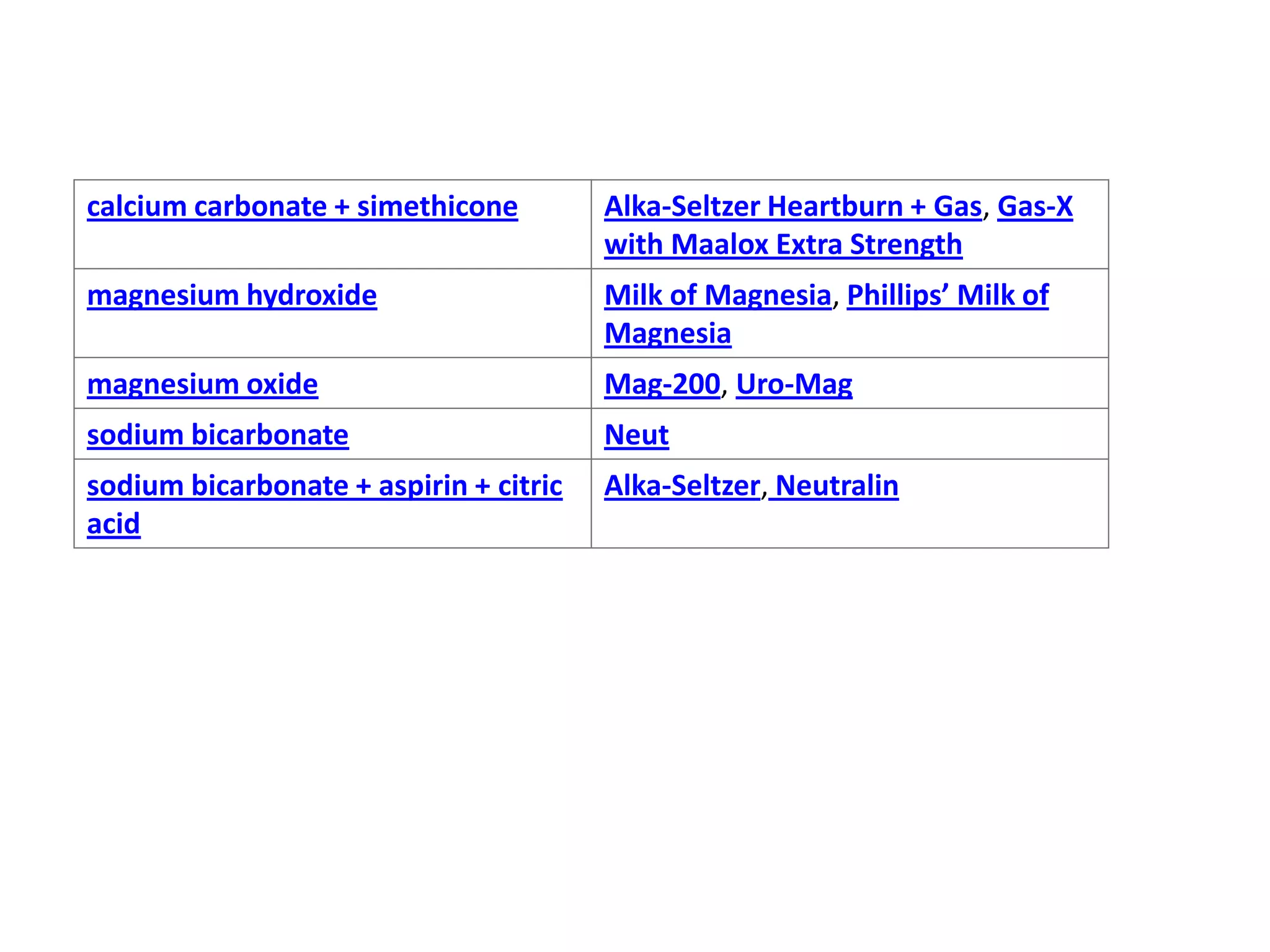 Stomachic , antacids , intestinal astringents-Dr.Jibachha Sah,M.V.Sc ...