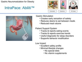 Stomach pacemaker for weight loss | PPT