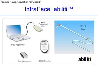 Stomach pacemaker for weight loss | PPT