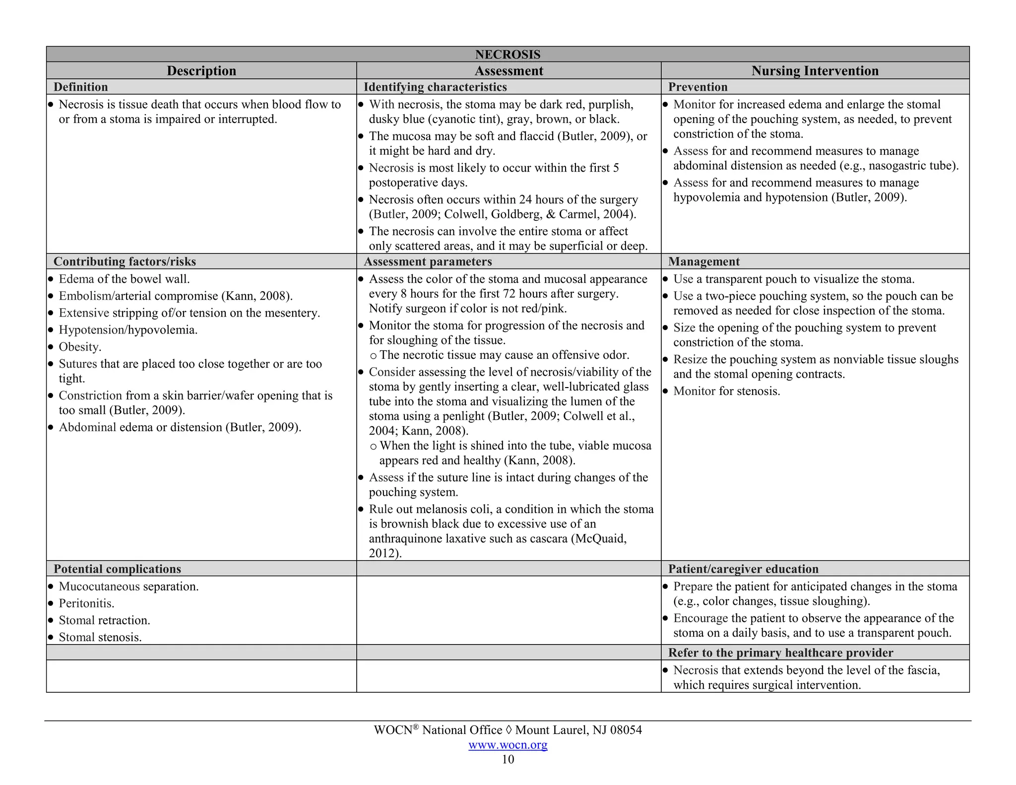 Stoma complications best_pra-2 | PDF