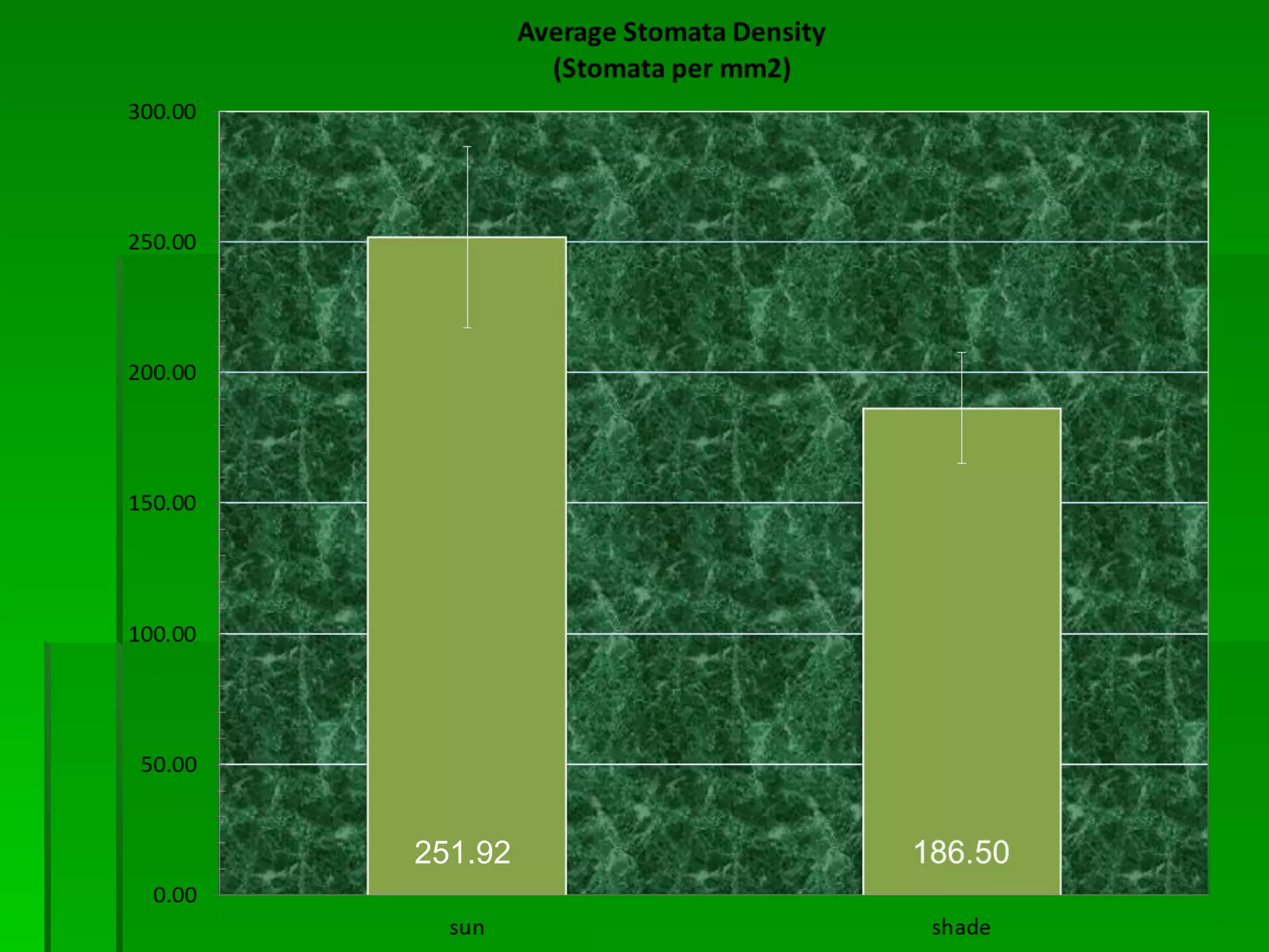Stomata density denzel,breana | PPT