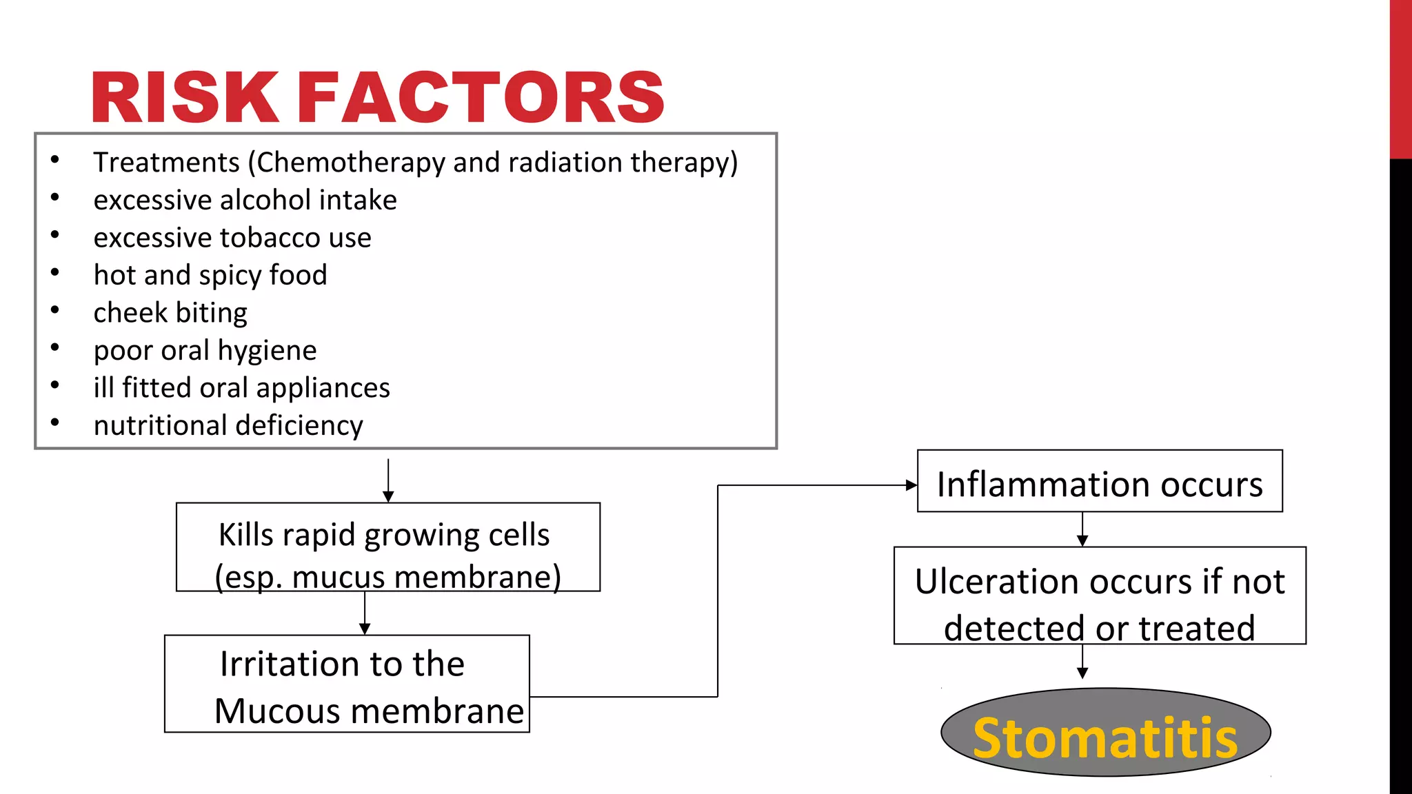 Stomatitis in oncology | PPT