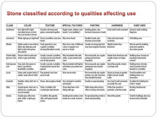 specification of Stone | PPTX