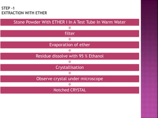 stone analysis renal,gall stone, ureteric stones.pptx