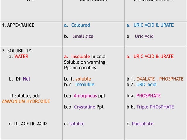 stone analysis renal,gall stone, ureteric stones.pptx | Chemistry | Science