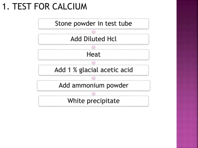 stone analysis renal,gall stone, ureteric stones.pptx | Chemistry | Science