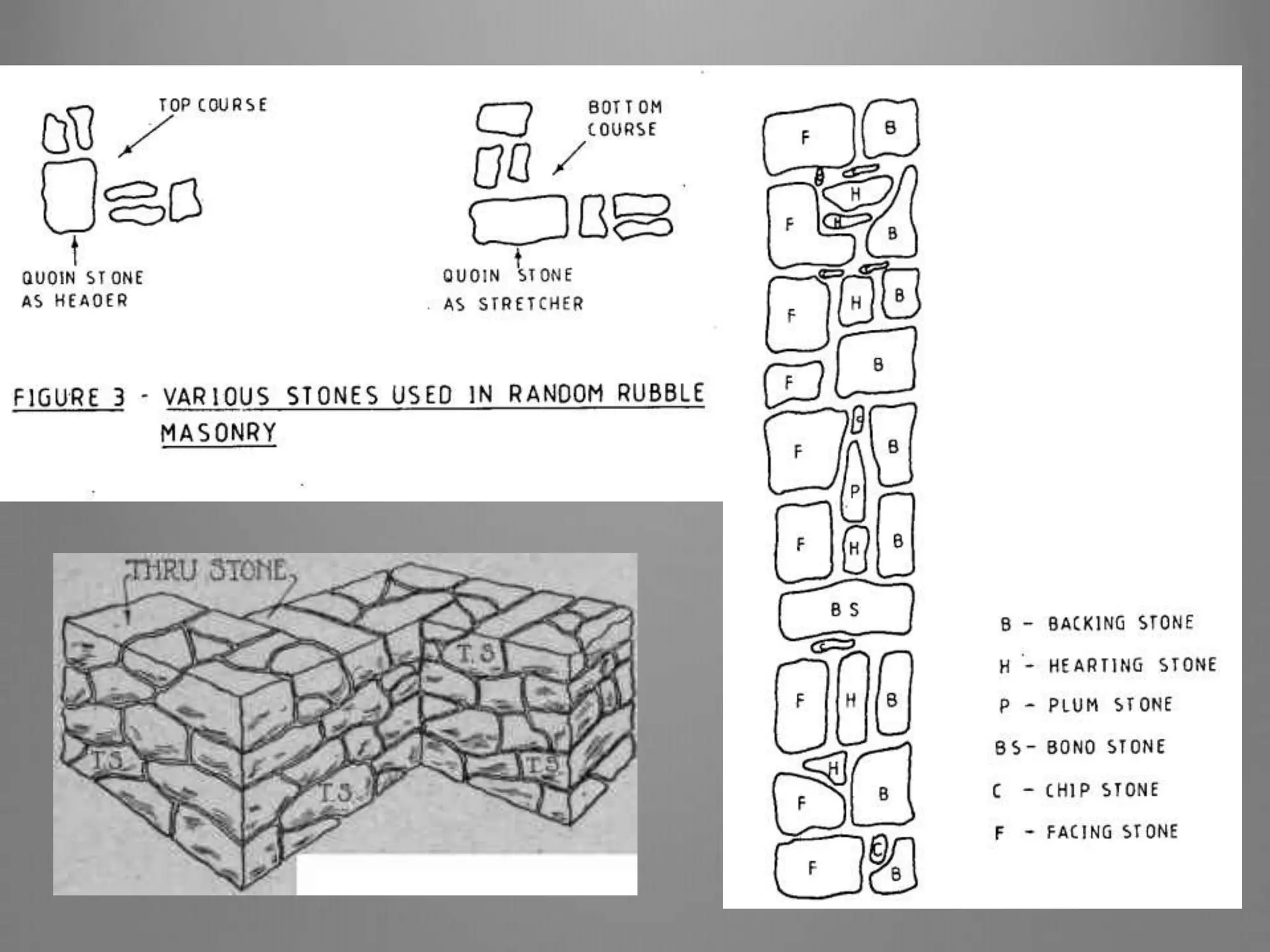 Stone as a building material. | PPTX