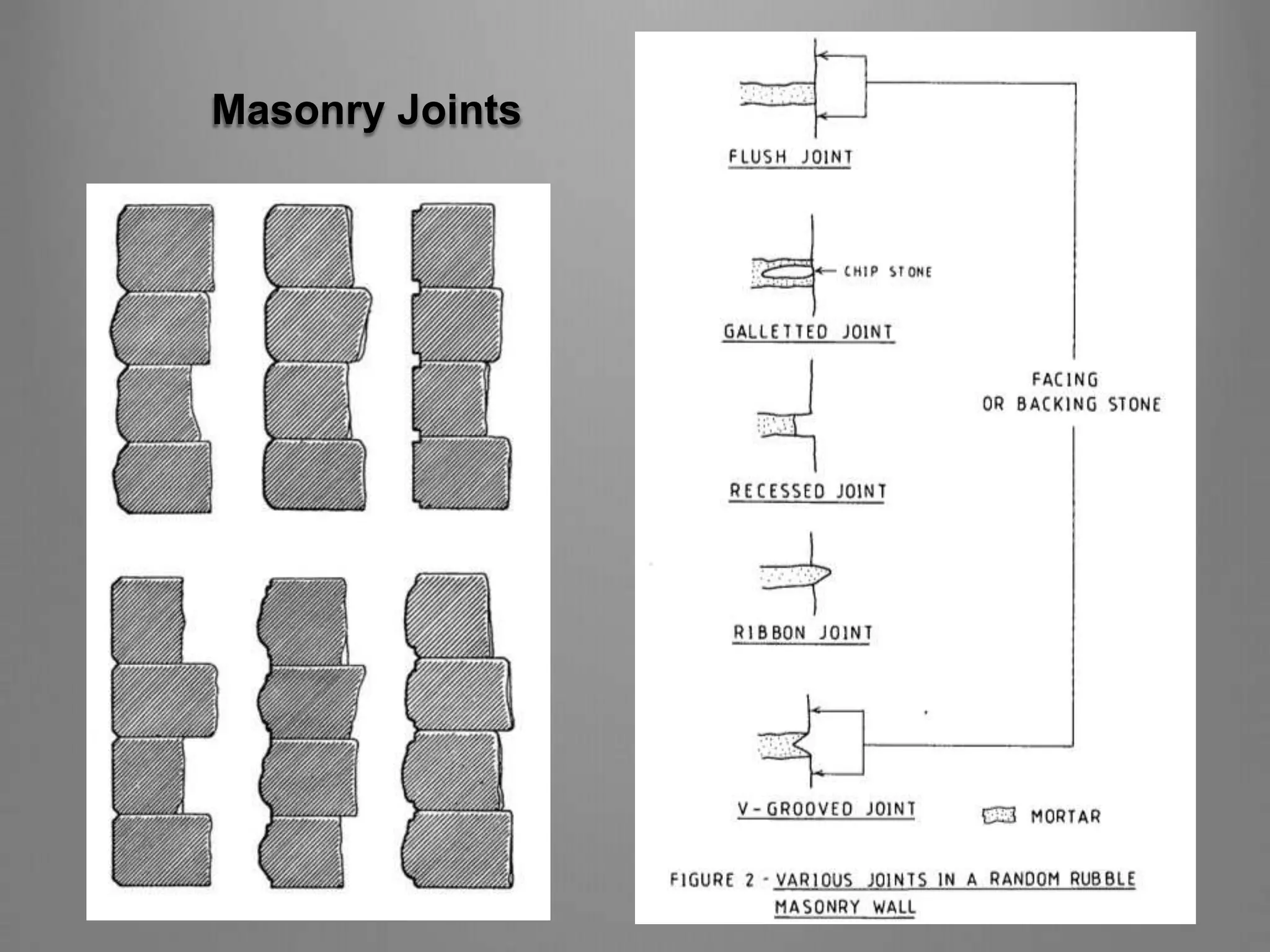 Stone as a building material. | PPTX