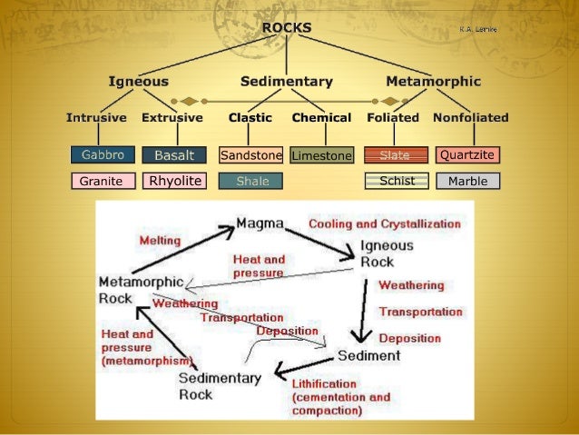 Stone As A Building Material