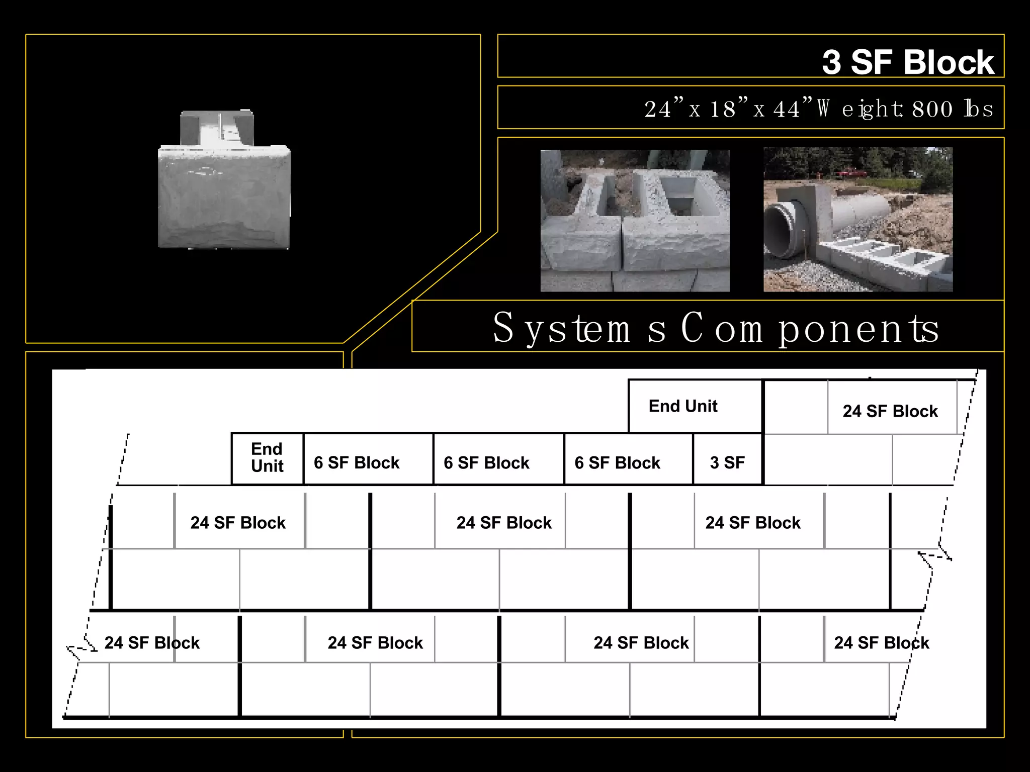 The Stone Strong System | PPT