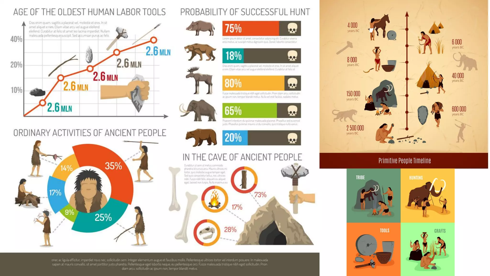 Stone Age Cultures | PDF