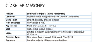 Masonry Construction: Stone and Brick Work | Civil Engineering | PPTX