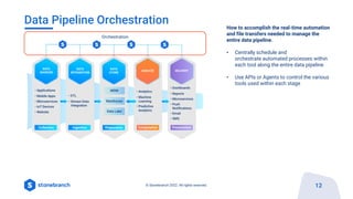 Putting the Ops in DataOps: Orchestrate the Flow of Data Across Data ...
