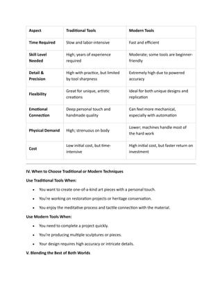 Stone Carving Techniques-Traditional vs Modern Tools.pdf