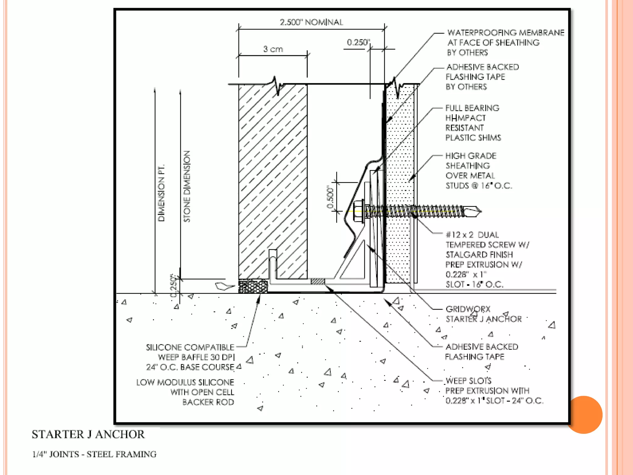 Stone cladding | PPTX