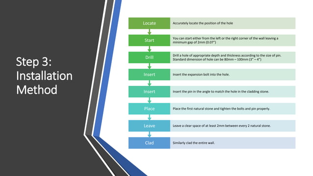 Stone cladding | PPTX