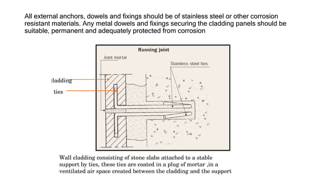 Stone cladding | PPTX