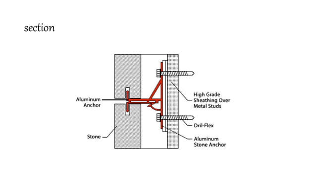 Stone cladding | PPTX