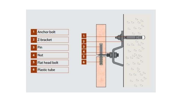 Stone cladding | PPTX