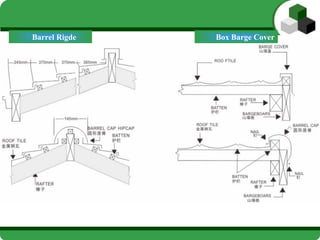Stone coated metal roof tile catalogue | PPT