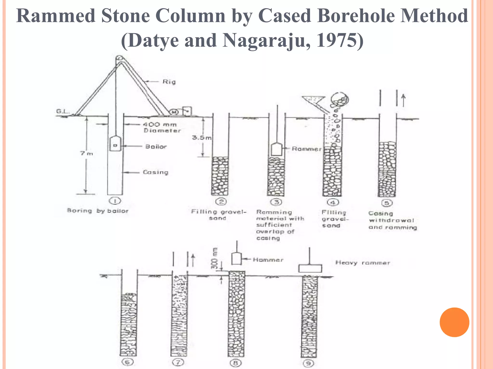 Stone columns - an overview(Ground improvement) | PPT