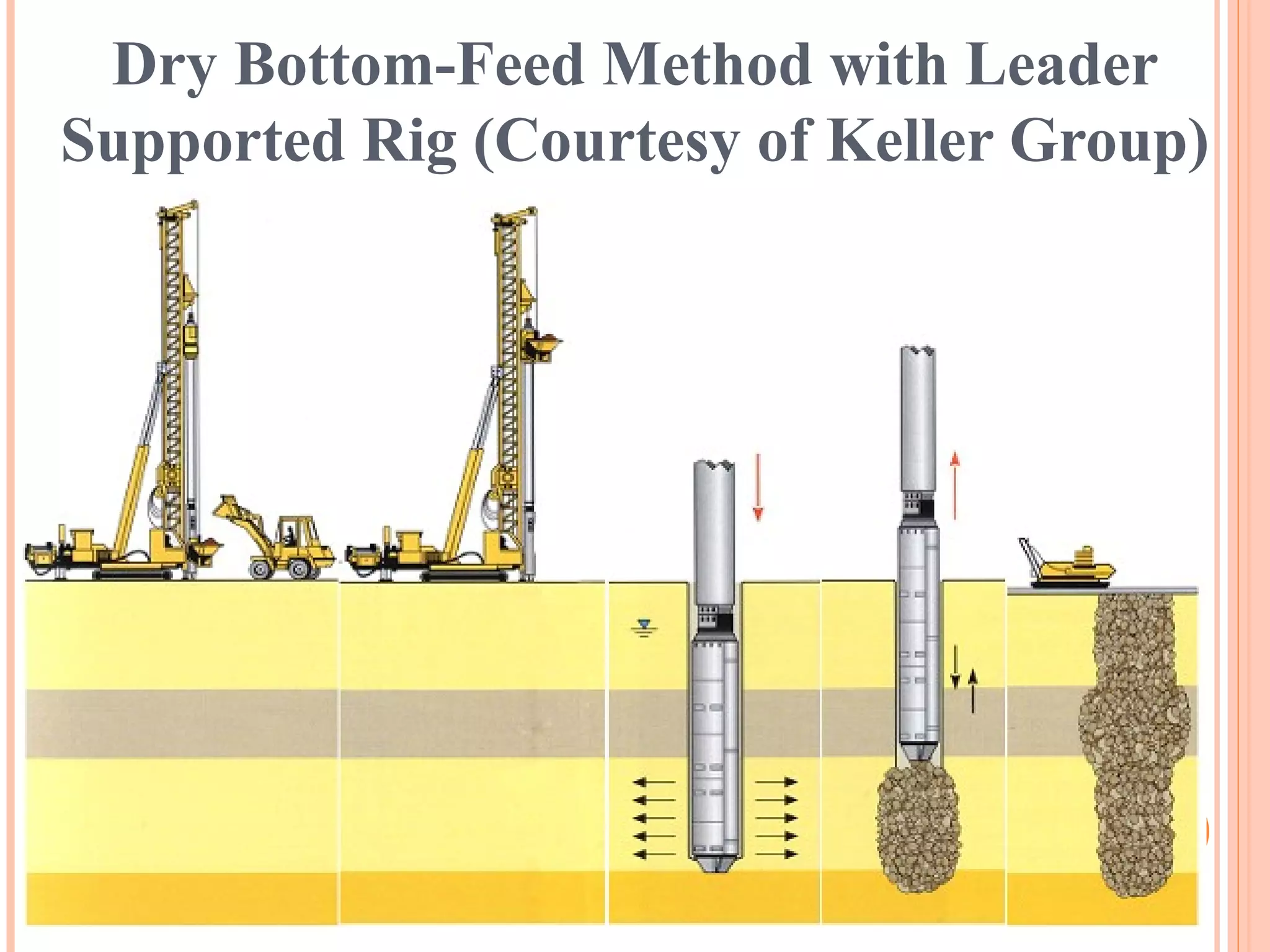 Stone columns - an overview(Ground improvement) | PPT