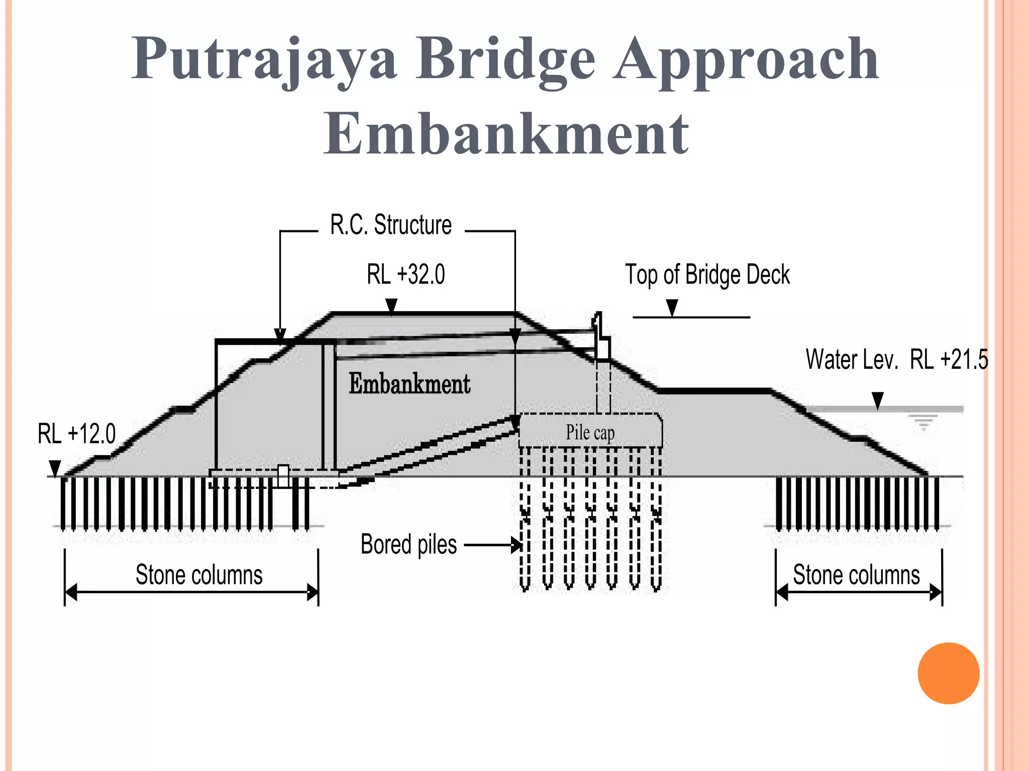 Stone columns - an overview(Ground improvement) | PPT