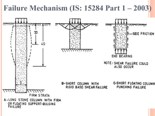 Stone columns - an overview(Ground improvement) | PPT