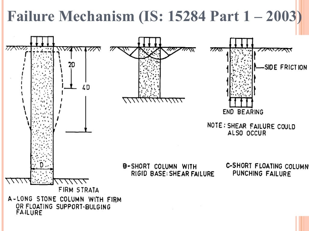 Stone columns - an overview(Ground improvement)