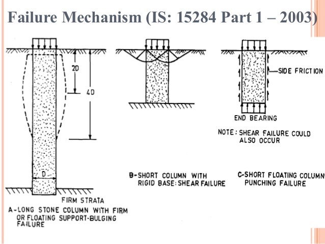 Stone columns - an overview(Ground improvement)