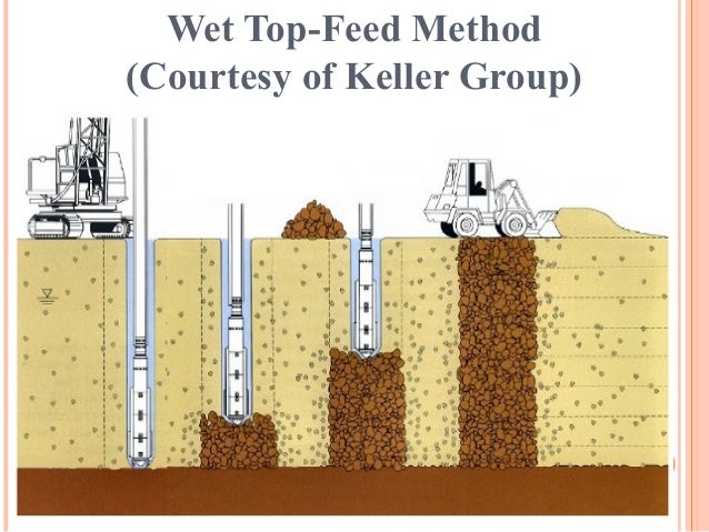 Stone columns - an overview(Ground improvement)