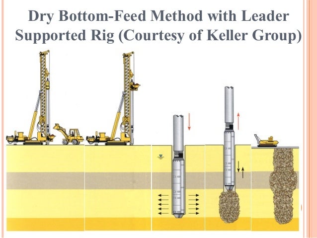 Stone columns - an overview(Ground improvement)