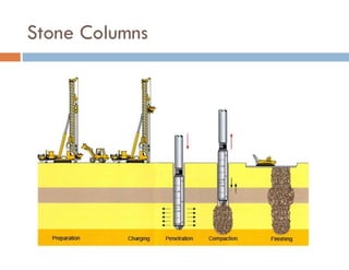 Stone Columns Settlement Prediction with Hyperbolic Method.pdf