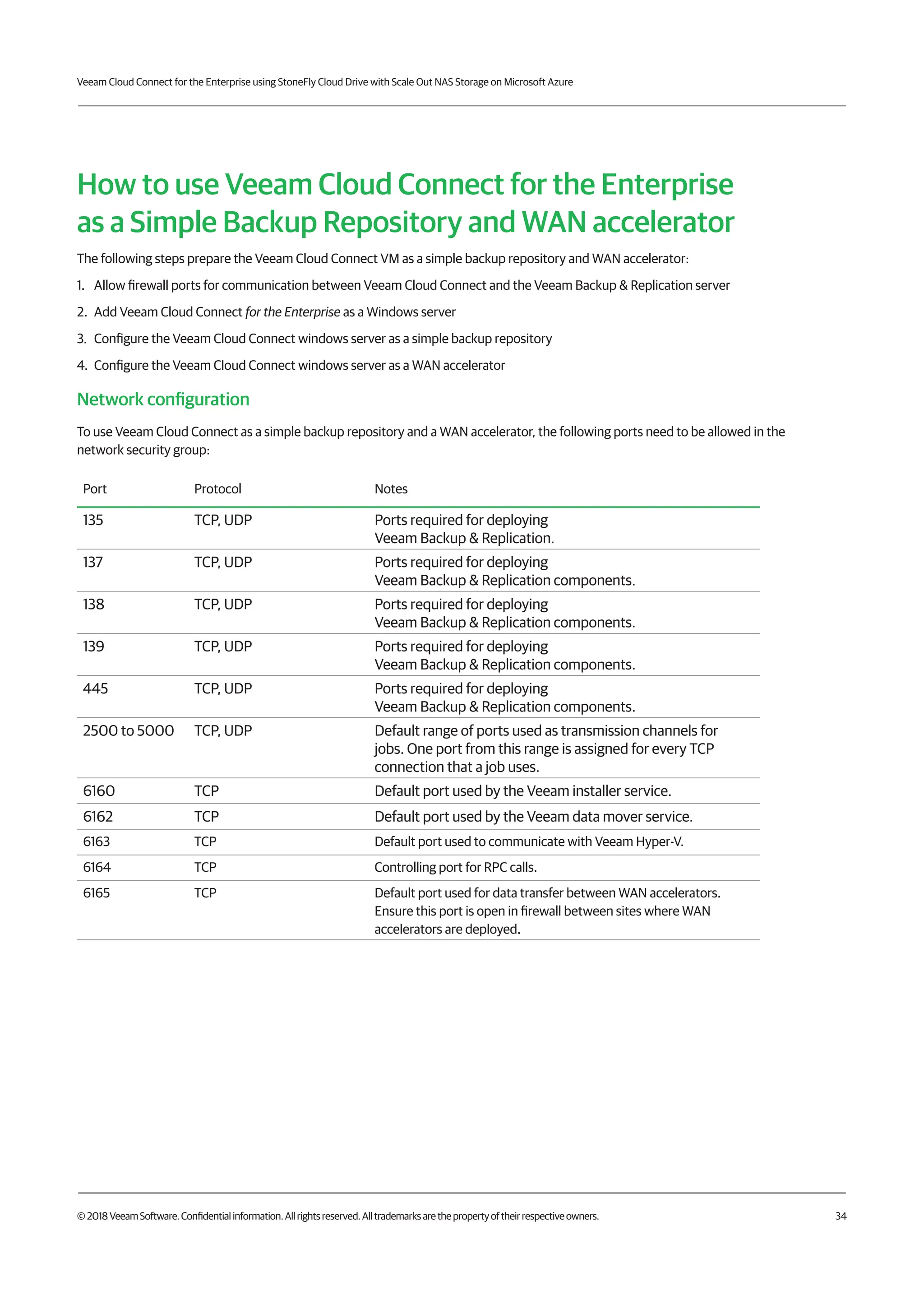 Veeam Replication in Azure Cloud: Ensuring Business Continuity and Data Protection | PDF