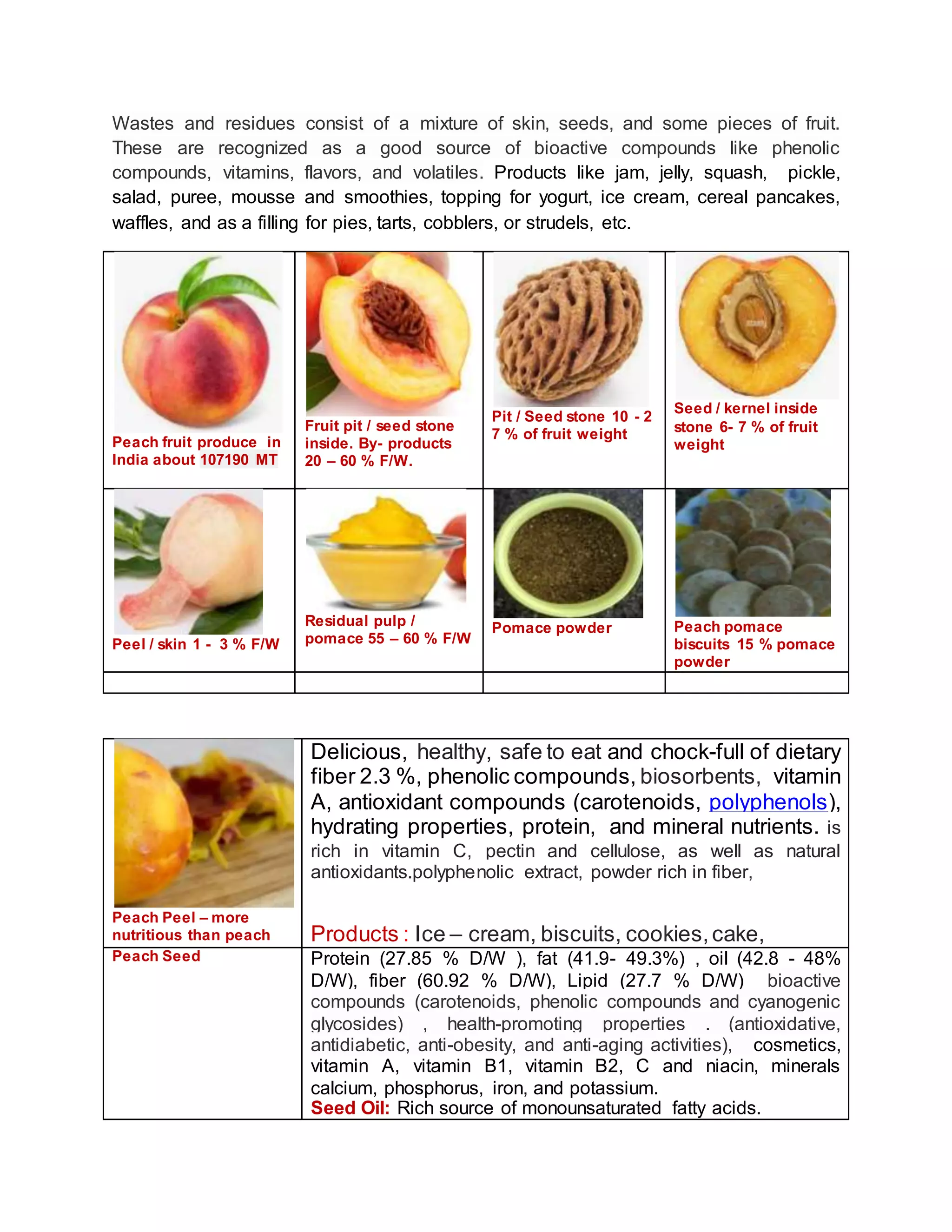 STONE FRUITS PROCESSING WASTES AND RESIDUES AS FOOD SUPPLEMENTS – Part ...