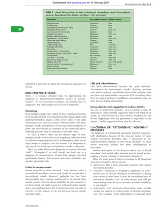Stone functional symptoms_diagnosis_management | PDF