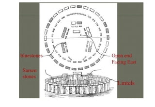 stonehenge. UNESCO SITE. History if Architecture | PPTX