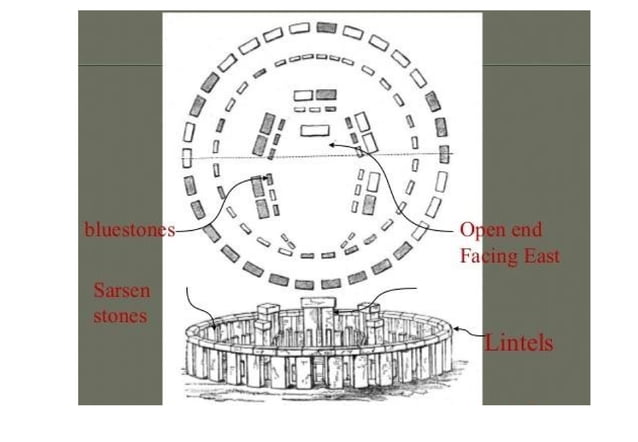 stonehenge. UNESCO SITE. history of architecture | PPTX