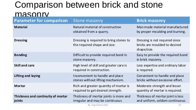 Stone masonry