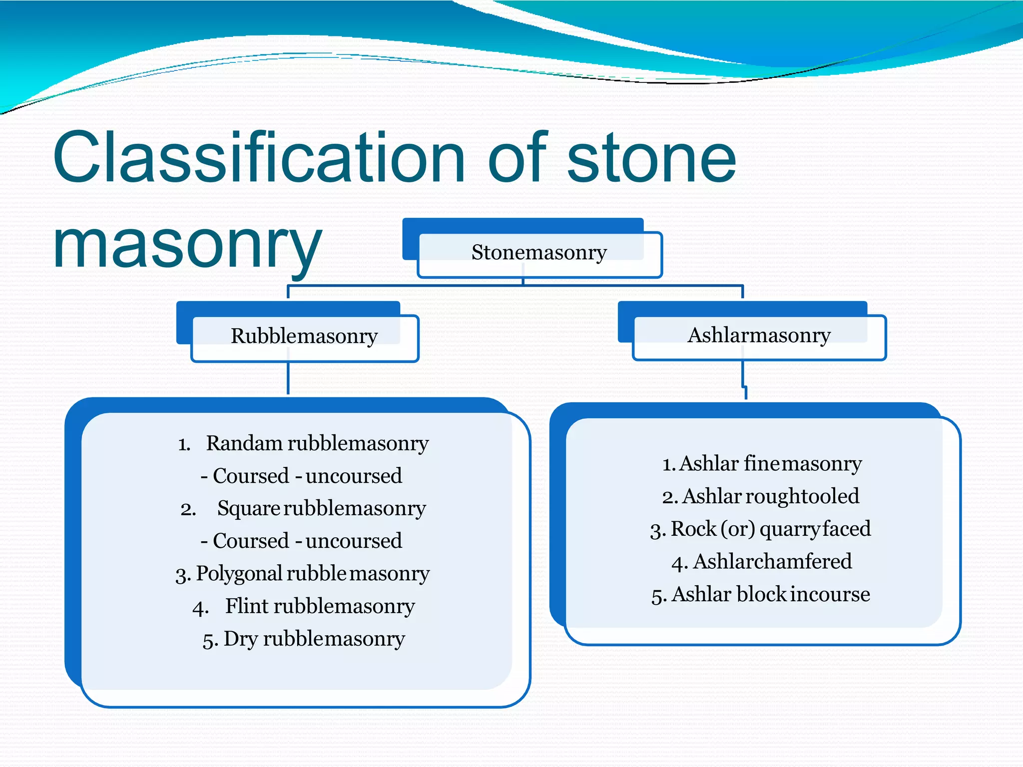 STONE MASONRY - uploaded--------.pptx