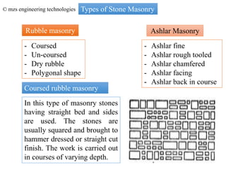 Stone masonry | PPTX