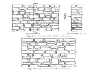 Stone Masonry Types.pptx