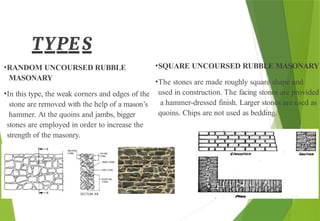 STONES AND ITS TYPES (1 its helpful.pptx