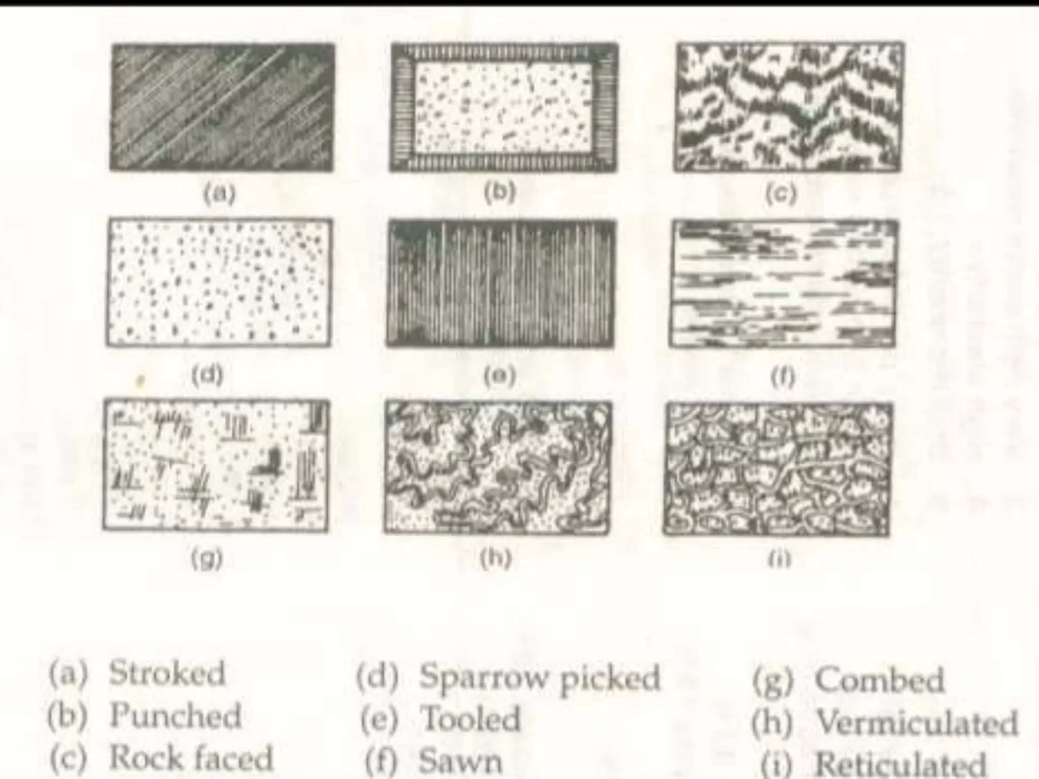 Stones dressing as a Building material and construction | PPTX