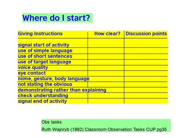 Christine - Self Observation | PPT