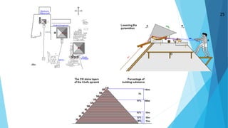 Case Study Of Stone Structure [Pyramid Of Giza] | PPTX