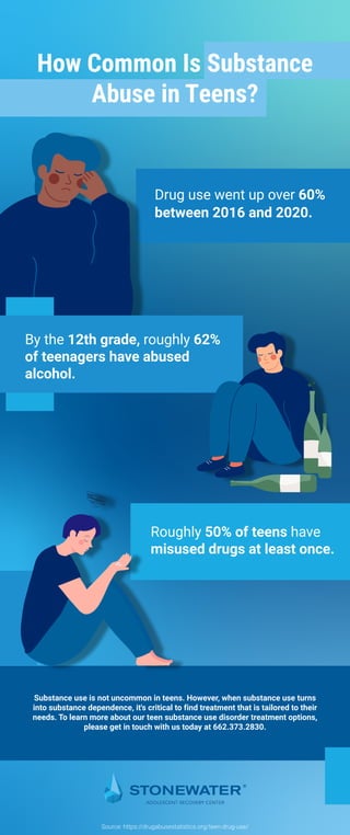 How Common Is Substance Abuse in Teens? | PDF