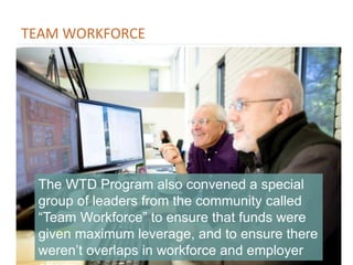 Workforce and Talent Development Program | PPT